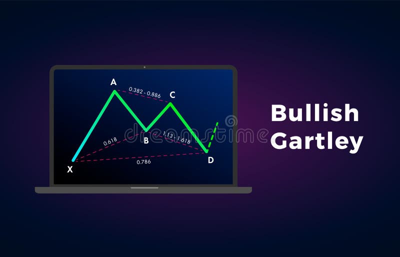 Bullish Gartley - Harmonic Patterns with Bullish Formation Price Figure ...