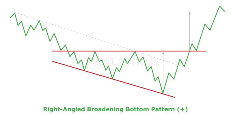 Right-Angled Broadening Bottom Pattern (+) Green & Red Stock Vector ...