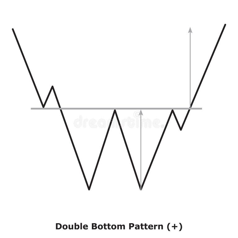 Bullish Reversal Stock Illustrations – 944 Bullish Reversal Stock ...