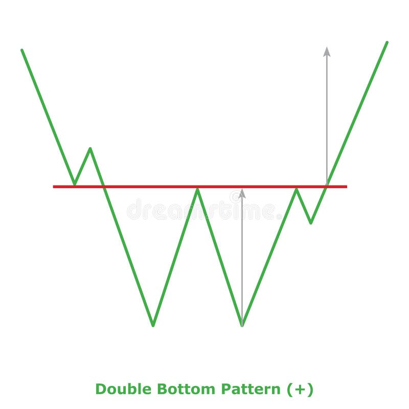 Double Bottom Trading Stock Illustrations – 184 Double Bottom Trading ...