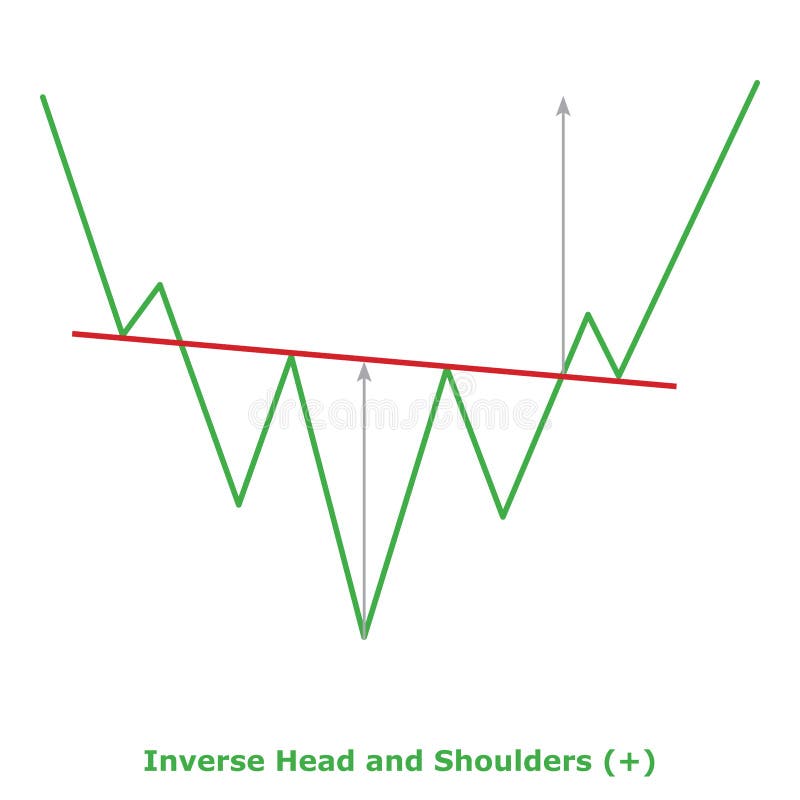 Analysis Chart Patterns Green Stock Illustrations – 69 Analysis Chart ...