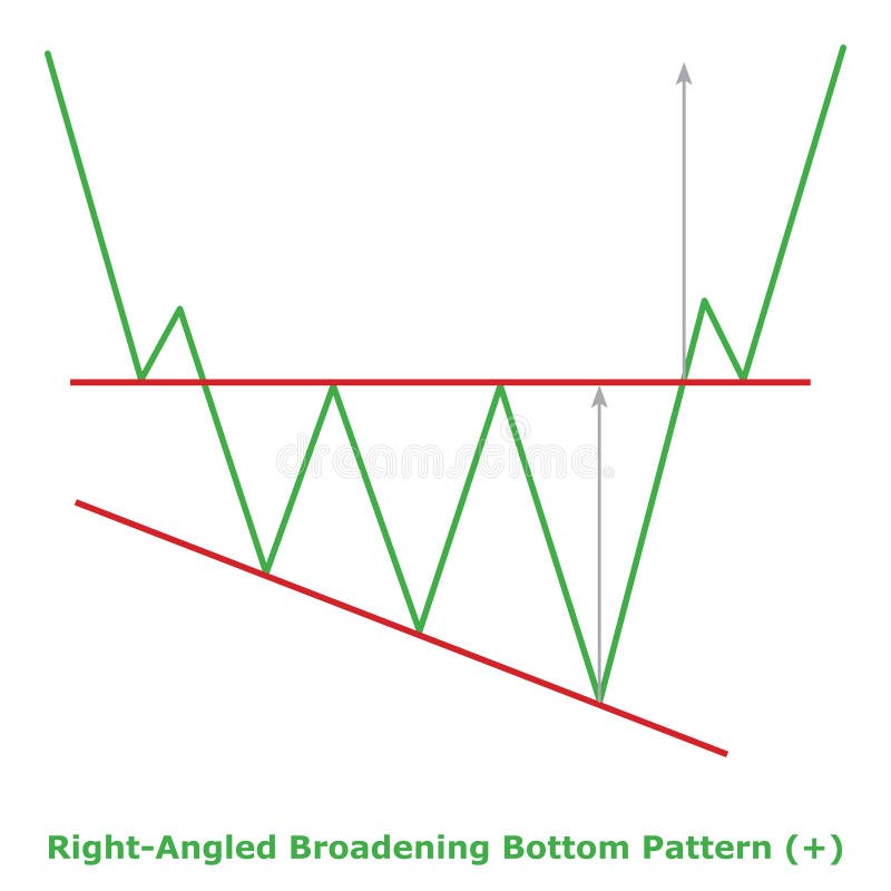 Right-Angled Broadening Bottom Pattern (+) Green & Red Stock Vector ...