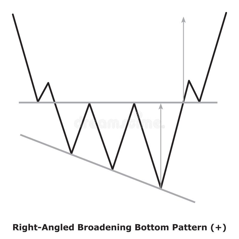 Right-Angled Broadening Bottom Pattern (+) White & Black Stock Vector ...