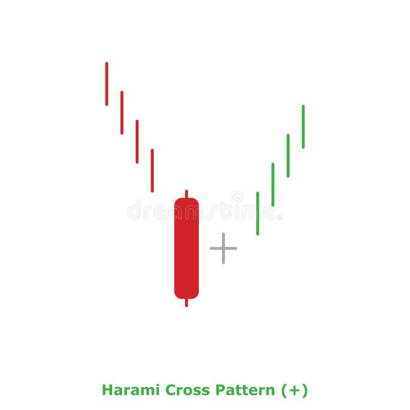 Harami Cross Pattern (+) Green & Red - Round Stock Vector ... Harami Cross Pattern (+) Green & Red - Round Stock Vector ...