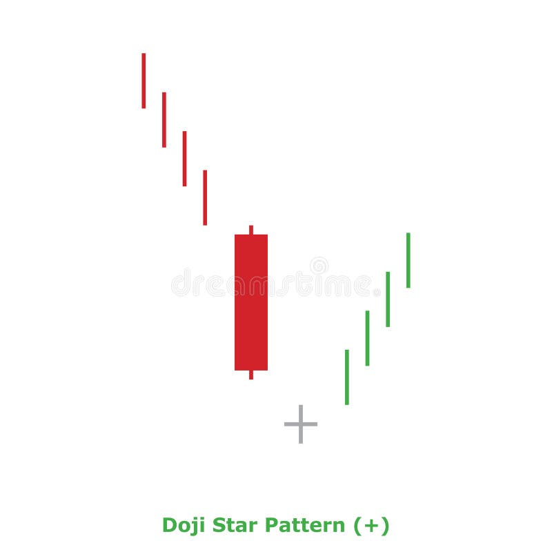 Doji Star Pattern (+) Green & Red - Square Stock Vector - Illustration ... Doji Star Pattern (+) Green & Red - Square Stock Vector - Illustration ...