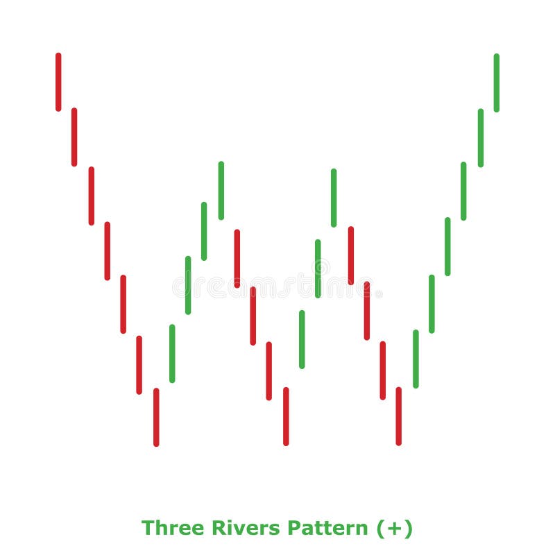 Three Rivers Pattern (+) Green & Red - Round Stock Vector ... Three Rivers Pattern (+) Green & Red - Round Stock Vector ...