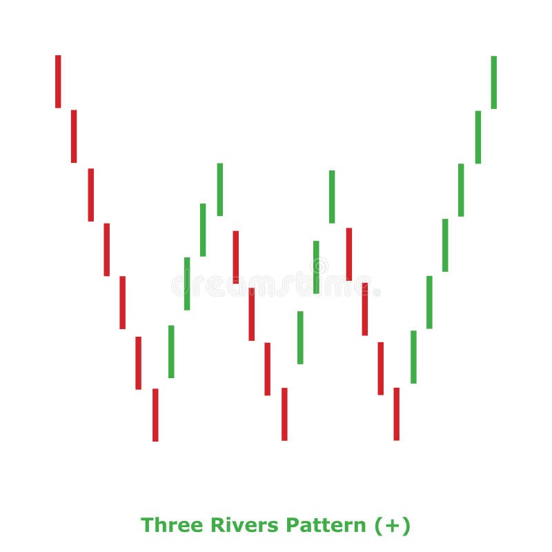 Three Rivers Pattern (+) Green & Red - Square Stock Vector ...
