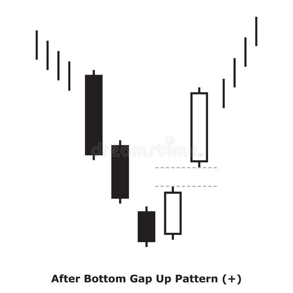 After Bottom Gap Up Pattern (+) White & Black - Square Stock Vector ...