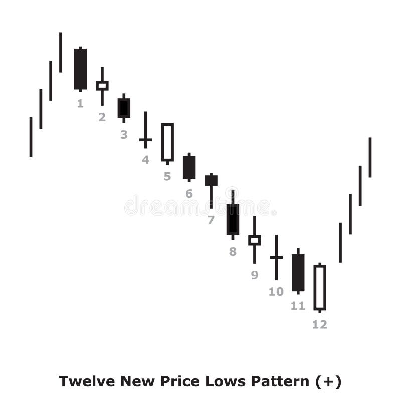 Twelve New Price Lows Pattern (+) White & Black - Square Stock Vector ...