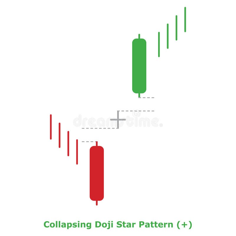 Collapsing Doji Star Pattern (+) Green & Red - Round Stock Vector ... Collapsing Doji Star Pattern (+) Green & Red - Round Stock Vector ...