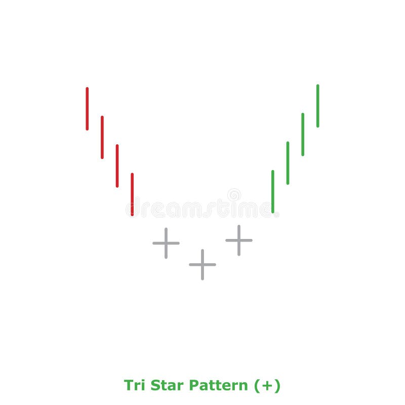 Tri Star Pattern (+) Green & Red - Round Stock Vector - Illustration of ...