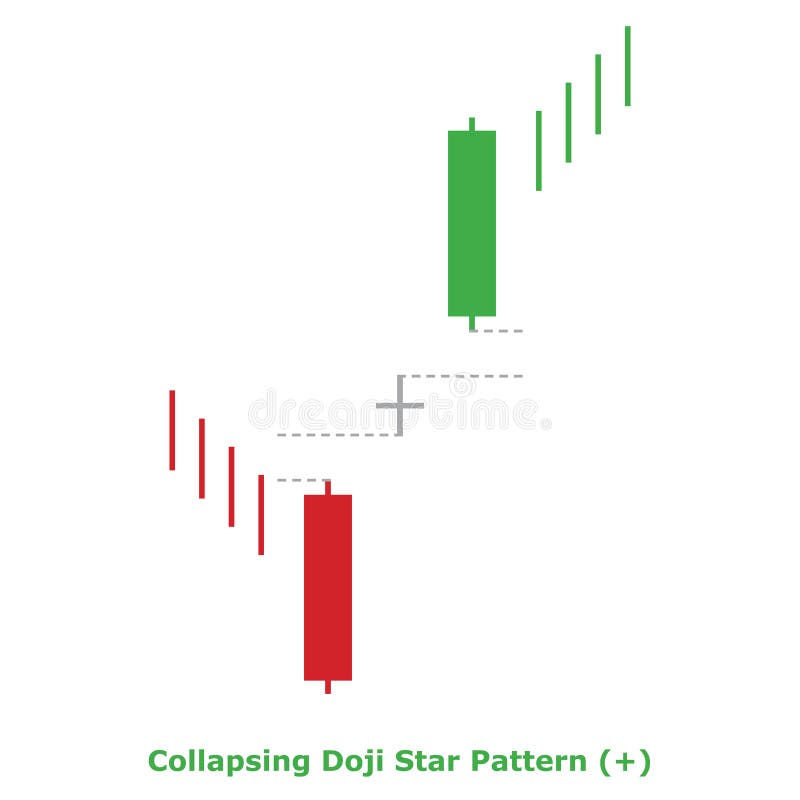 Collapsing Doji Star Pattern (+) Green & Red - Square Stock Vector ...