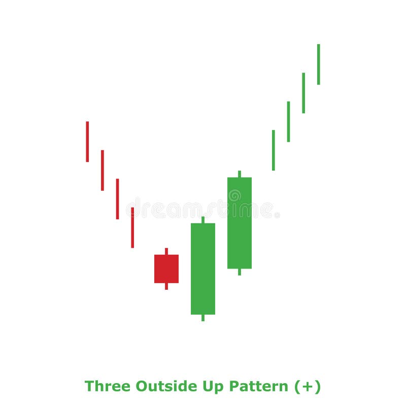 Three Outside Up Pattern (+) Green & Red - Square Stock Vector ...