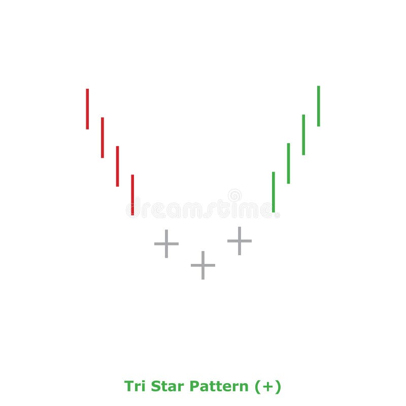 Tri Star Pattern (+) Green & Red - Square Stock Vector - Illustration ...
