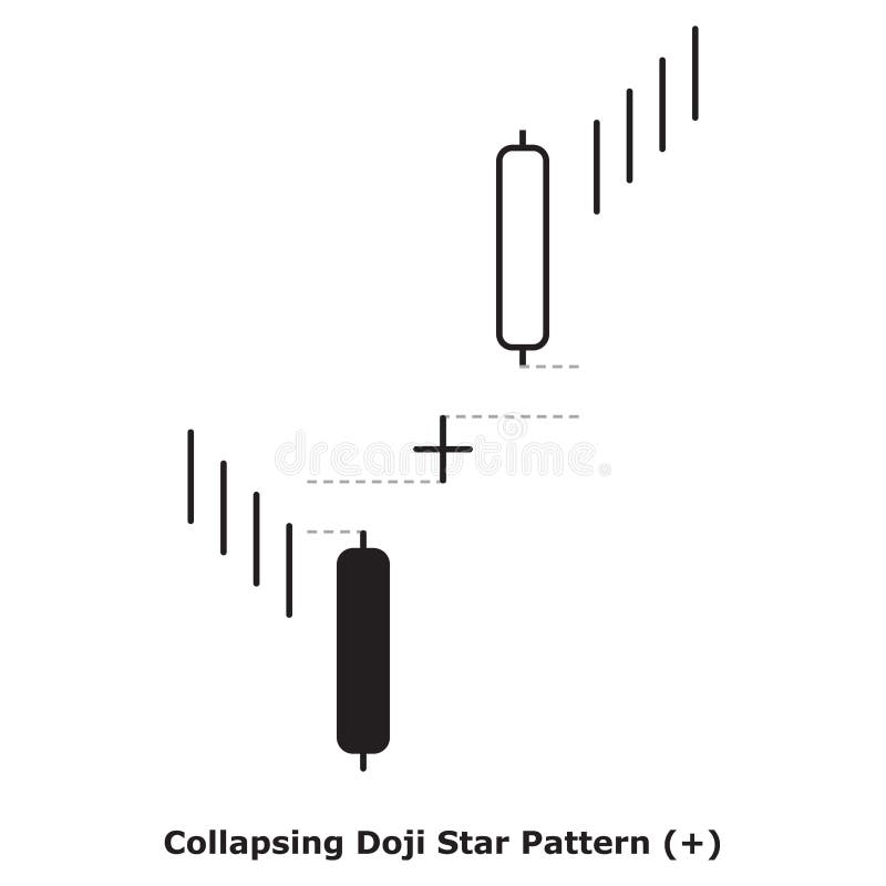 Collapsing Doji Star Pattern (+) White & Black - Round Stock Vector ...