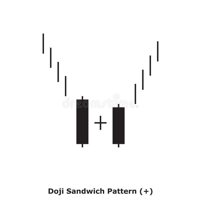 Doji Sandwich Pattern (+) White & Black - Square Stock Vector ...