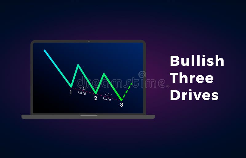 Bullish Three Drives - Harmonic Patterns with Bullish Formation Price ...