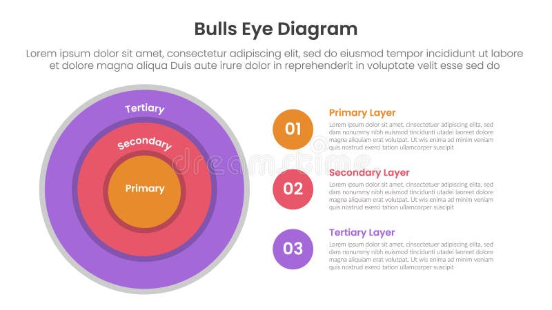 Bulls Eye Diagram Infographic Template Banner with Big Circle Layer and ...
