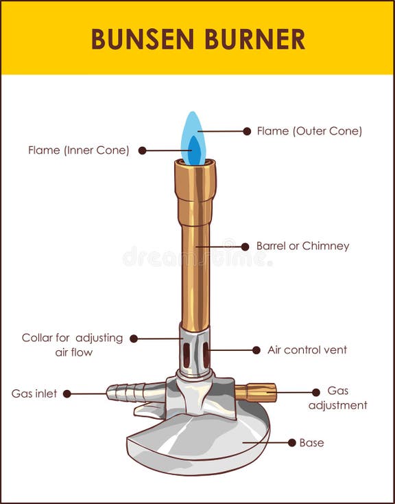 Bunsen Burner Lab Equipment Diagram, Vector Illustration Example Stock ...