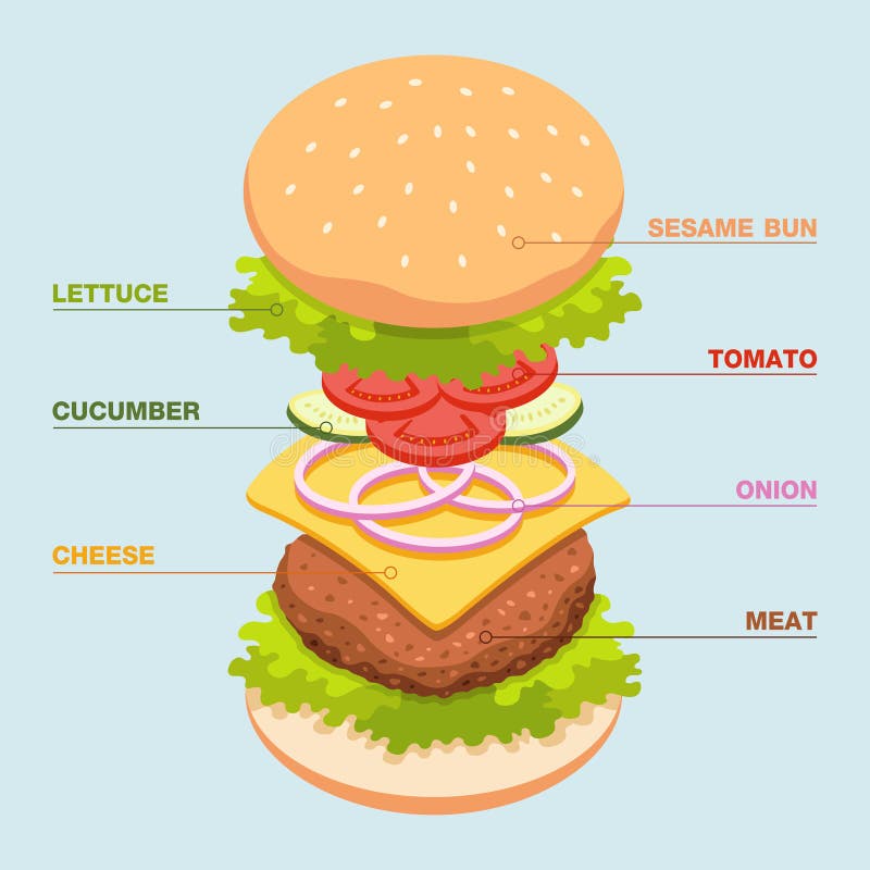 Burger Recipe Cartoon Illustration Stock Vector - Illustration of menu ...