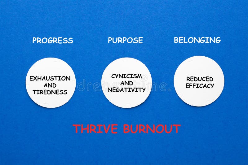 Burnout Concept Overworked stock photo. Image of leisure - 329320964