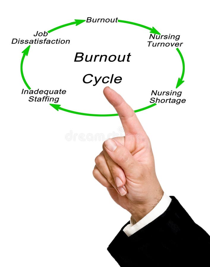 Burnout cycle stock photo. Image of presenting, turnover - 84309576