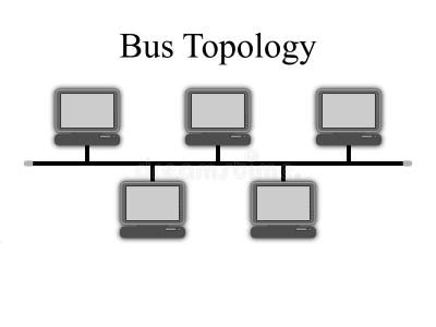 Bus Topology Diagram stock illustration. Illustration of diagram - 29007878