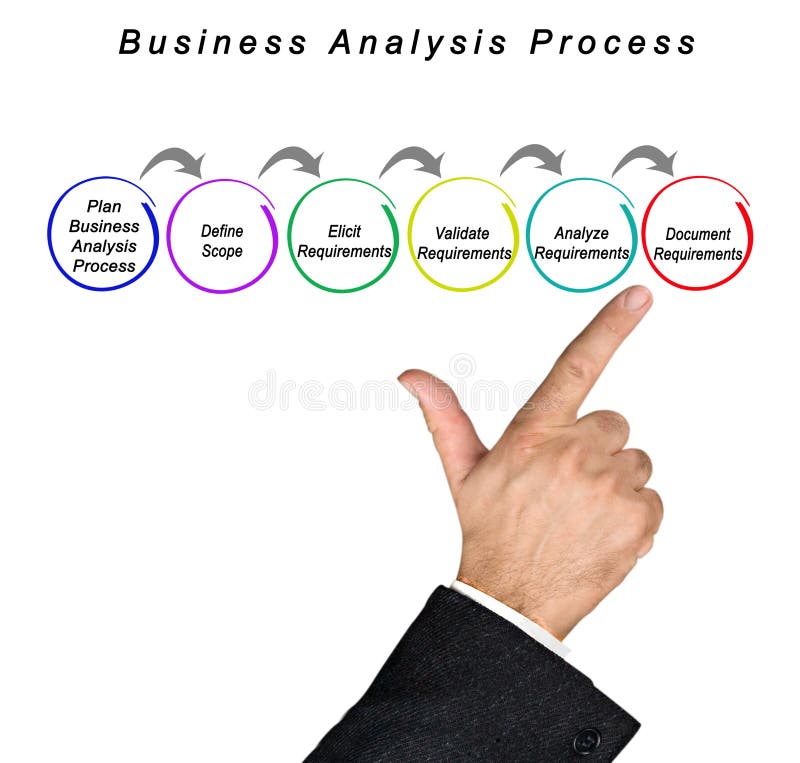 Business Analysis Process stock photo. Image of 1242 - 134488208