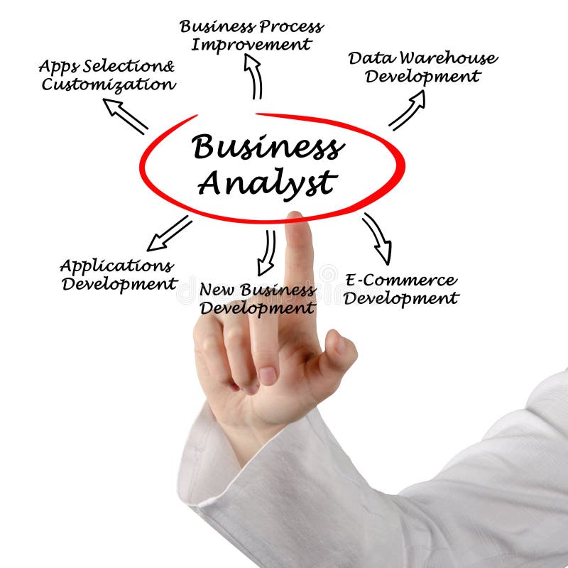 Business Analyst stock image. Image of screen, hand, presenting - 85683739