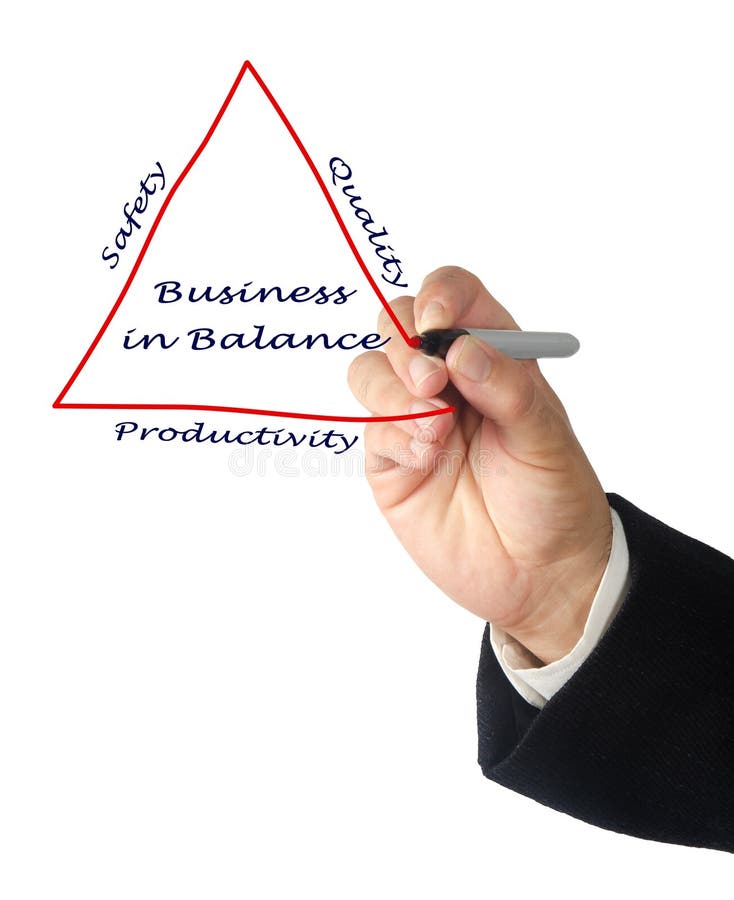 Business in Balance stock photo. Image of safety, writing - 85697356