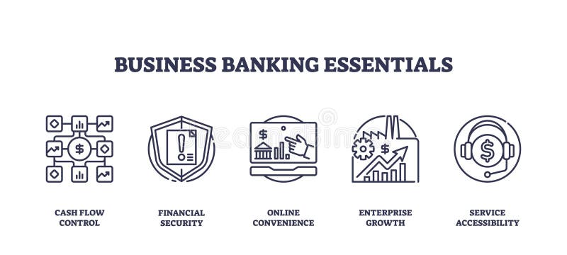 Business Banking Essentials Icons Include Cash Flow, Security, and ...