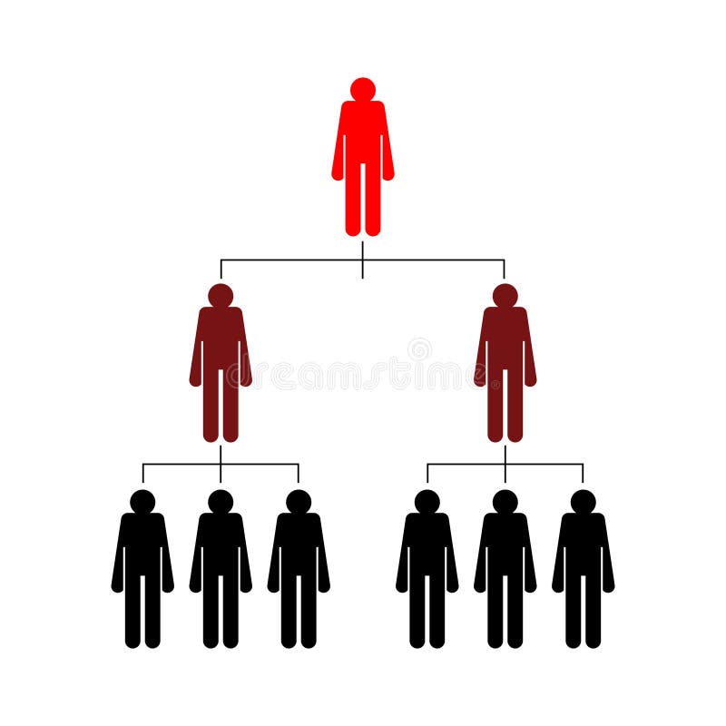 Business Chain of Command. Boss and Employees Stock Illustration ...