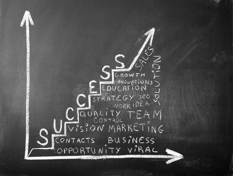 Business Chart on Blackboard - Success Stock Image - Image of ...