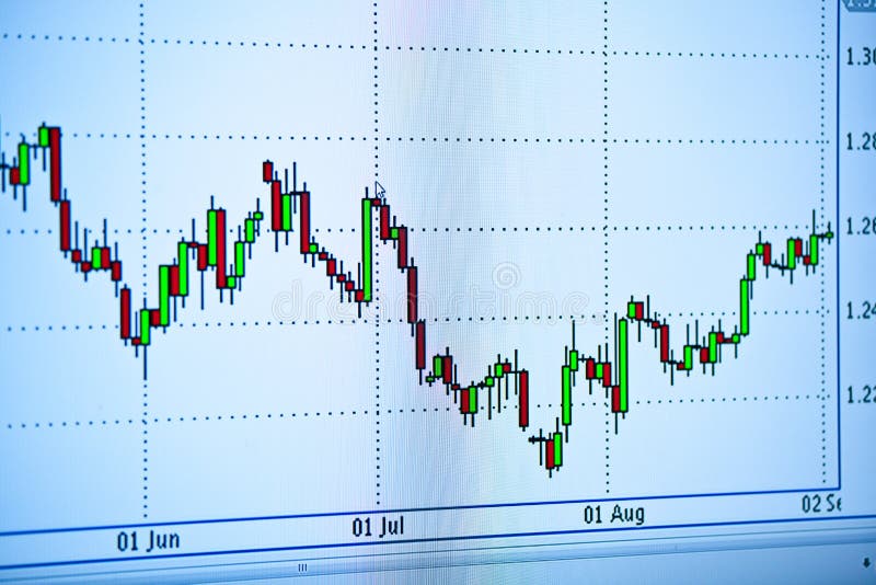 Chart on Monitor stock photo. Image of finance, corporate - 924052