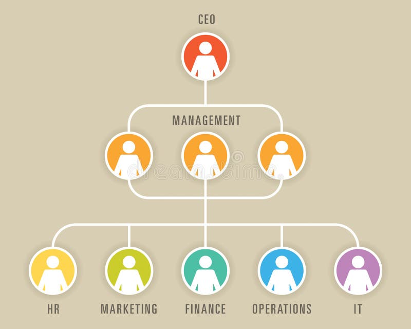 Business Chart Showing Corporate Structure of Company. Stock Vector ...