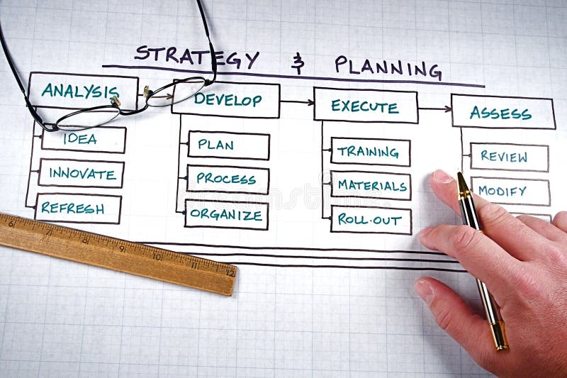 Business Charts stock photo. Image of organizational - 10435384