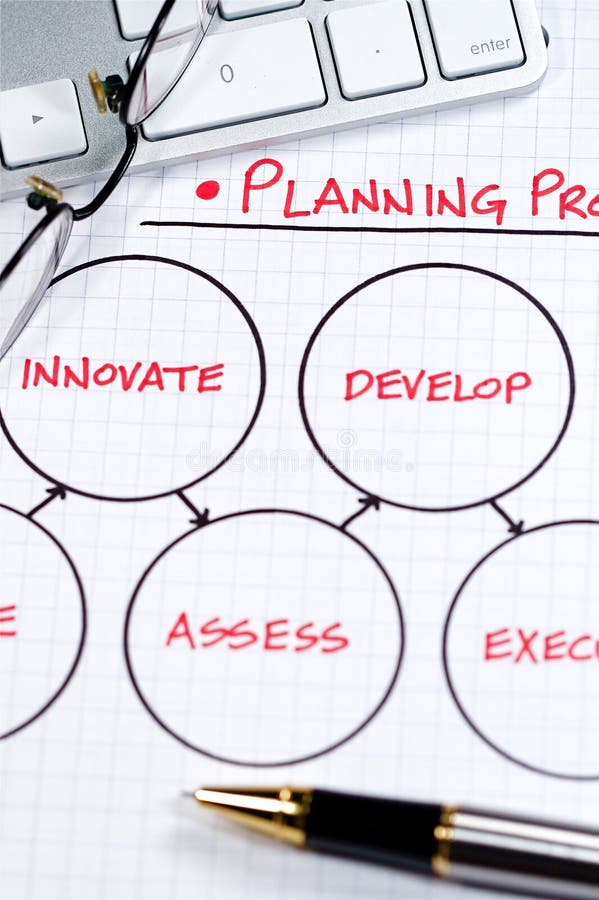 Business Project Management Success Factors Stock Image - Image of flow ... Business Project Management Success Factors Stock Image - Image of flow ...
