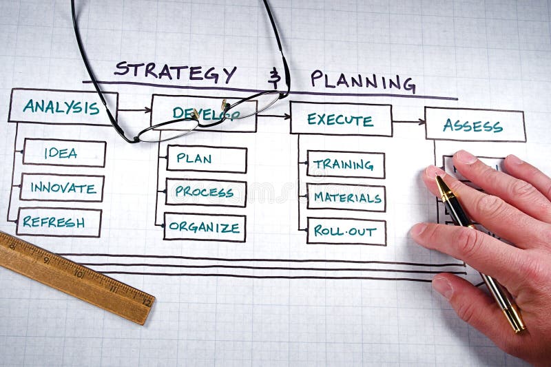Business Strategic Planning Framework Diagram Stock Image - Image of ...