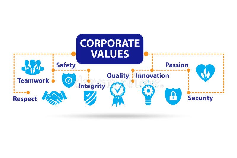 Business Concept of Corporate Values Stock Illustration - Illustration ...