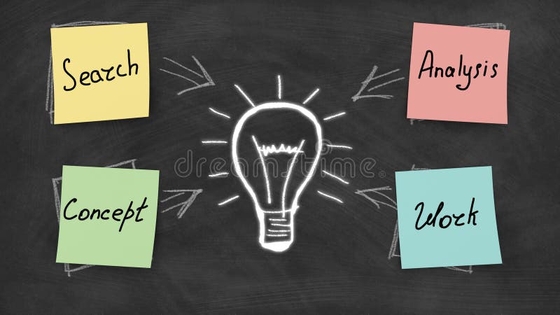 Business Concept of Idea Building with Brainstorm and Scheme on the ...