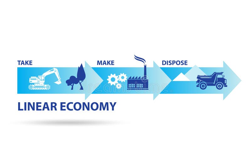 Concept of Linear Economy with Businesswoman Stock Photo - Image of ...
