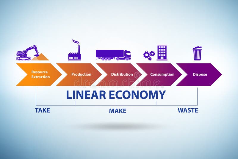 Business Concept of Linear Economy Stock Illustration - Illustration of ...