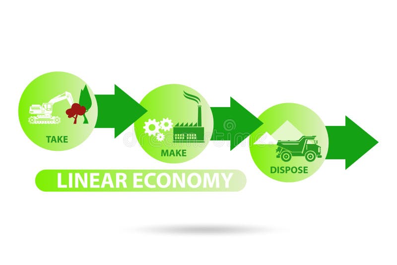 Concept of Linear Economy with Businessman Stock Image - Image of ...