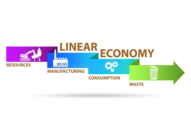 Concept of Linear Economy with Businessman Stock Image - Image of ...
