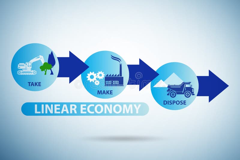 Business Concept of Linear Economy Stock Illustration - Illustration of ...