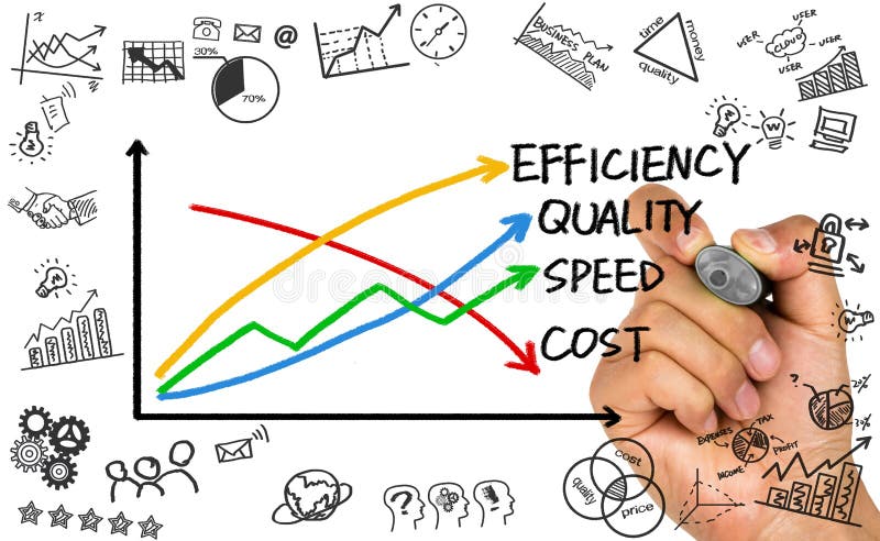 Business Concept: Quality, Speed, Efficiency and Cost Stock Photo ...