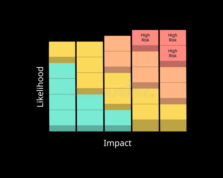 Impact Scenario Stock Illustrations – 263 Impact Scenario Stock ...