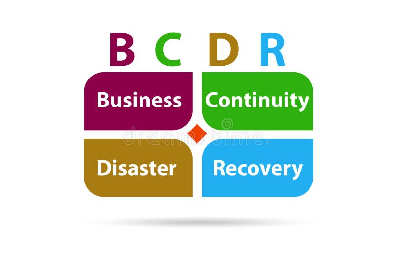 Business Continuity Disaster Recovery Concept Stock Illustration ...