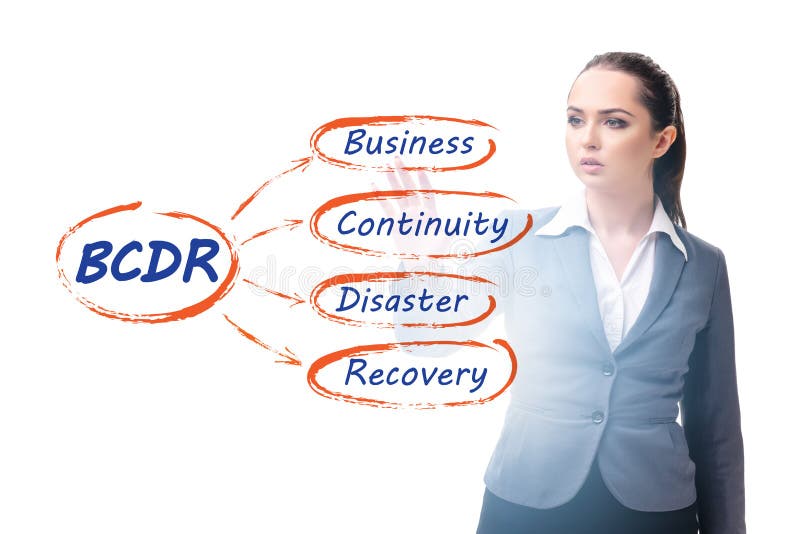 Business Continuity Disaster Recovery Concept Stock Image - Image of ...