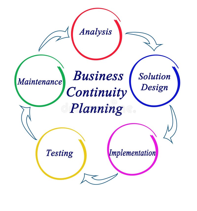 Business Continuity Process Stock Image - Image of business, risks ...